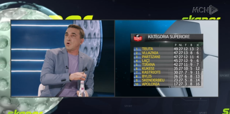 Lufta e titullit kampion? Nevil Dede tregon diferencën dhe ekipet më të ...