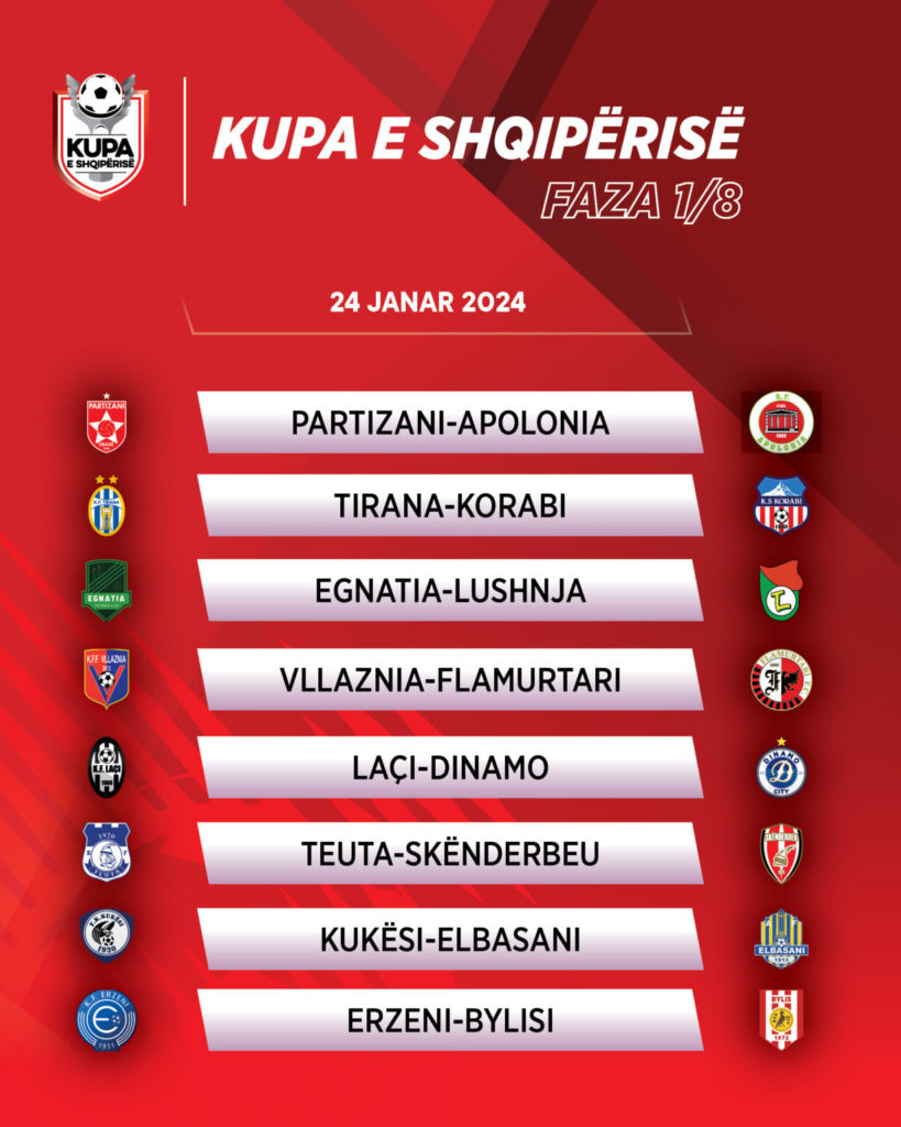 Vllaznia-Flamurtari dhe Kukësi-Elbasani, këto janë çiftet në Kupën e ...